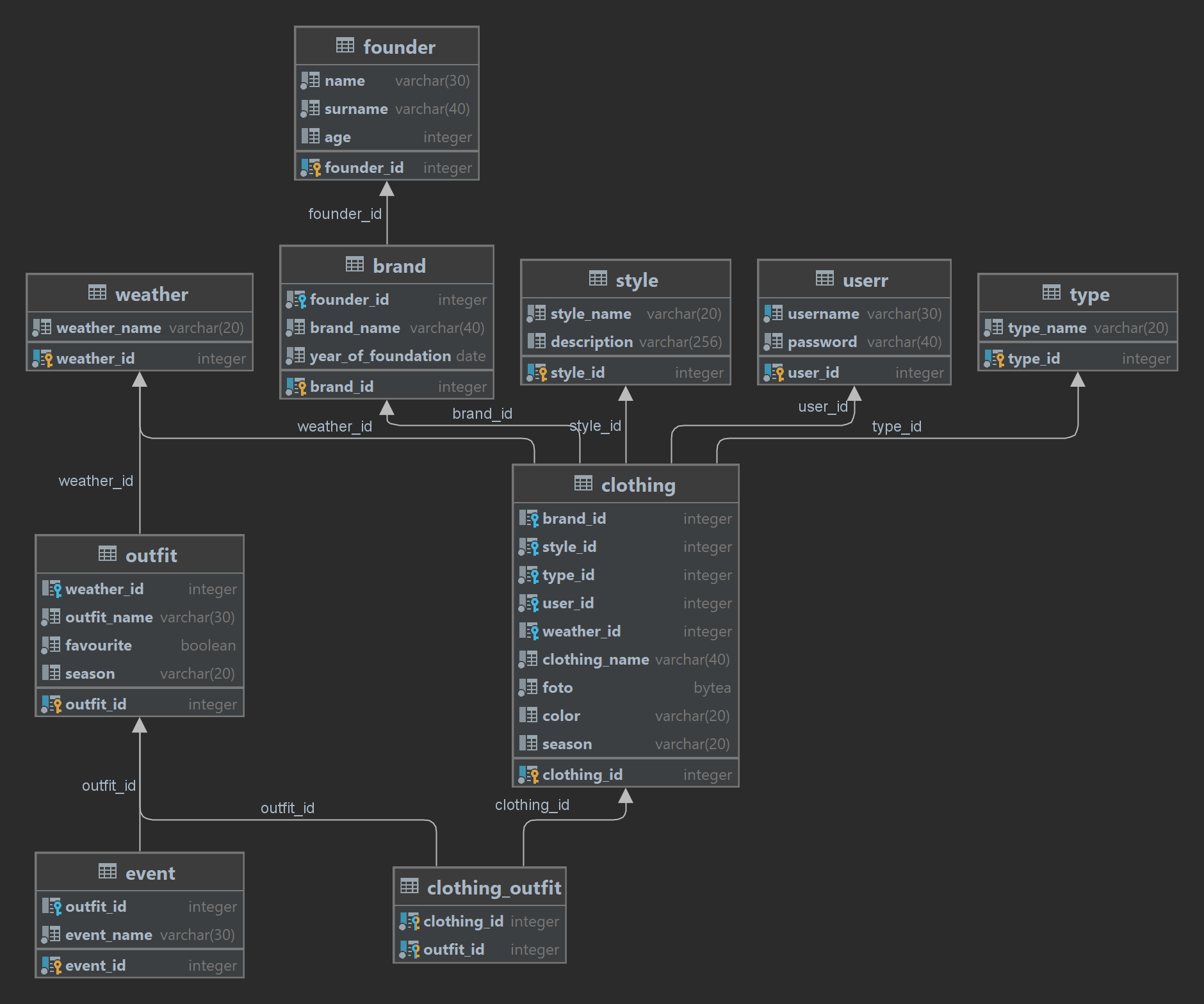 BI-DBS.21 - Anastasiia Chumak (chumaana)
